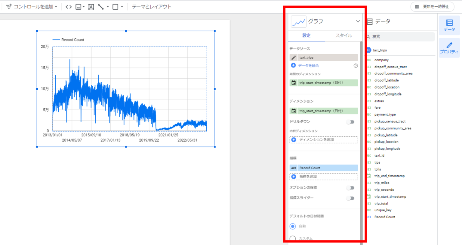 Looker Studioを使用してダッシュボードを作成してみた | Engineer Boost