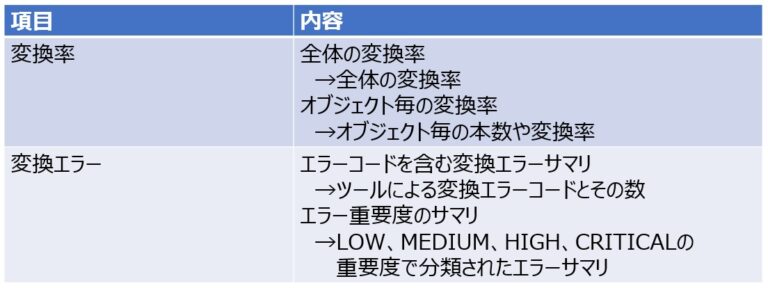 SnowConvert概要 | Engineer Boost