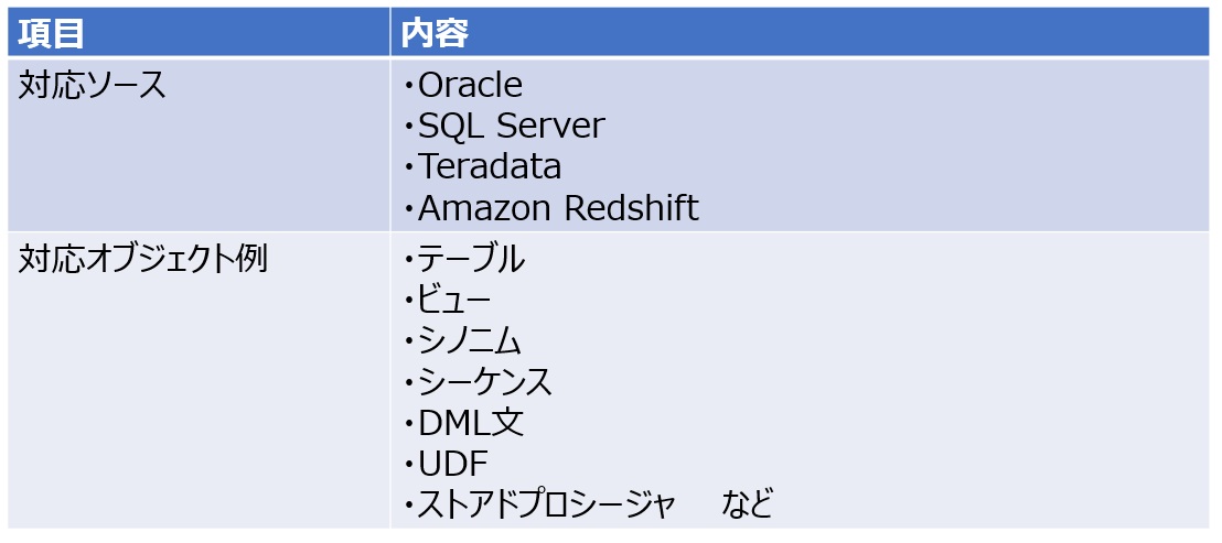 SnowConvert概要 | Engineer Boost