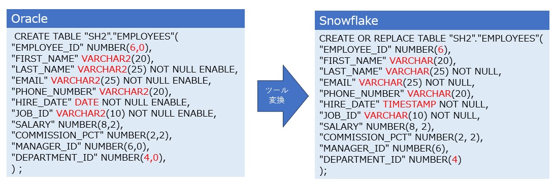 SnowConvert概要 | Engineer Boost